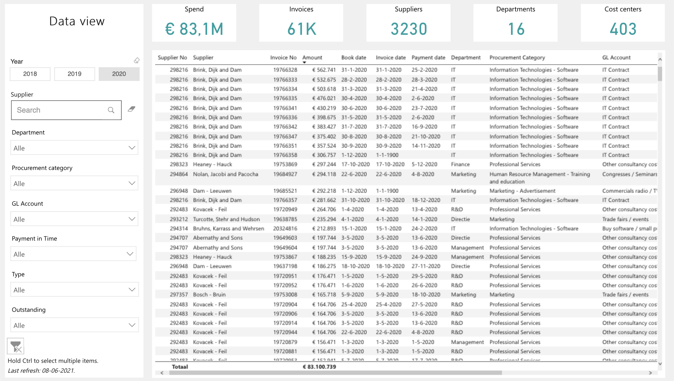 Spend Monkey | Friendly Procurement Analytics | Spend Analyse Platform