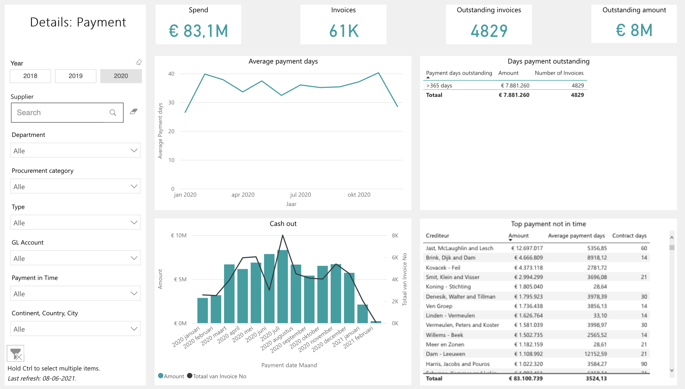 Spend Monkey | Friendly Procurement Analytics | Spend Analyse Platform