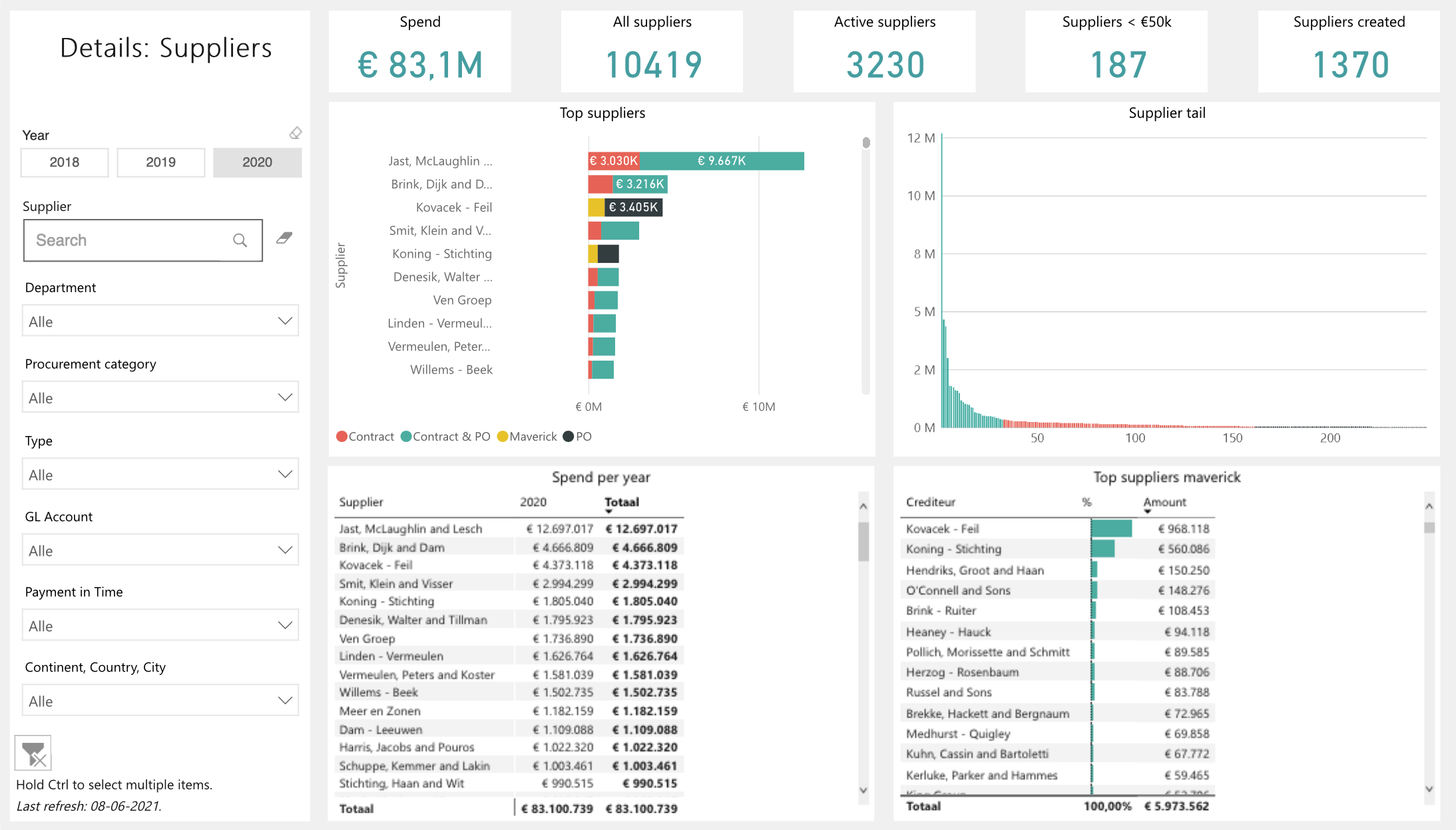 Spend Monkey | Friendly Procurement Analytics | Spend Analyse Platform